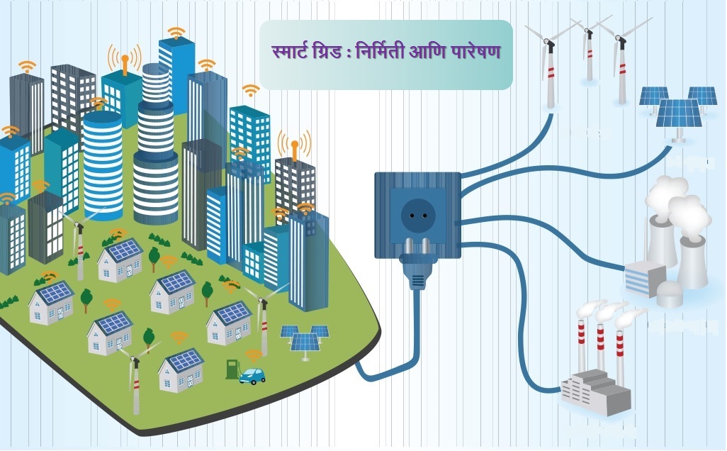 स्मार्ट ग्रिड : निर्मिती आणि पारेषण (Smart grid : Generation and ...