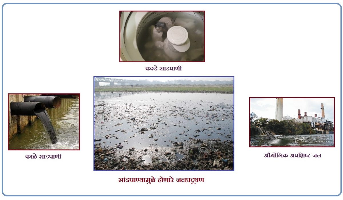 सांडपाणी व्यवस्थापन (Sewage management) – मराठी विश्वकोश