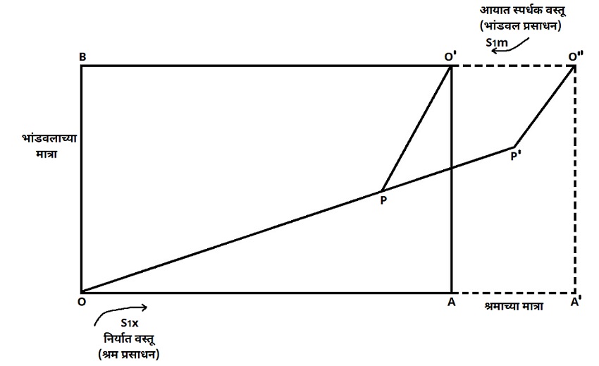 रिब्झ्यान्स्कि प्रमेय (Rybczynski Theorem) – मराठी विश्वकोश